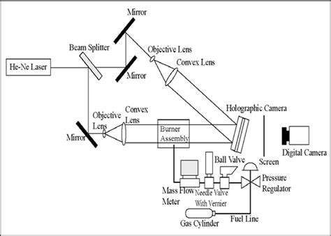 A Shematic Diagram Of The Holographic Interferometer Test Cell