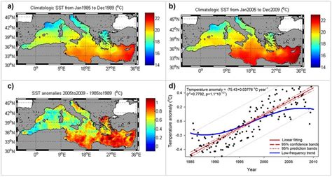 Analysis Of Satellite Sea Surface Temperature Sst Data In The