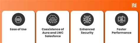 What Is Salesforce Lwc Advantages And Use Cases Nirvana Lab