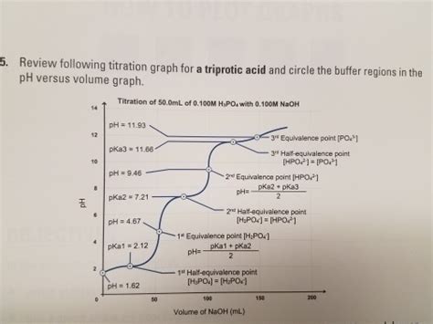 Solved 5 Review Following Titration Graph For A Triprotic