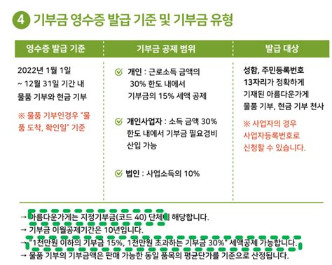 아름다운가게 기부 연말정산 세액공제 및 이월 가능 네이버 블로그