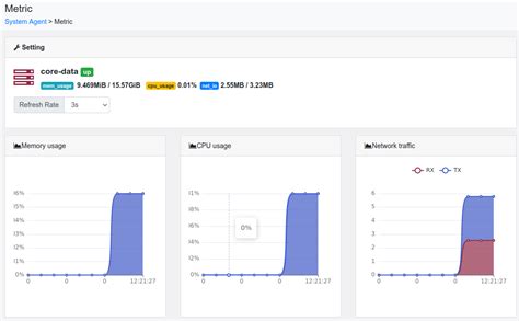 graphical user interface gui edgex foundry documentation