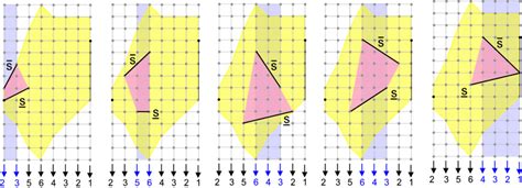 Quads The Nodes Of The Dag Are Quads Colored In Pink The Common Download Scientific Diagram