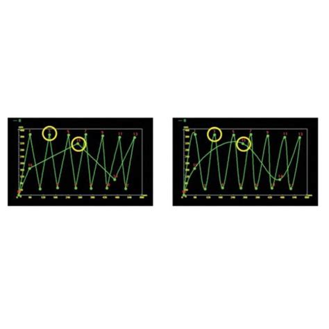 China 8 Axis High Performance Motion Control Card Manufacturers Suppliers Good Price