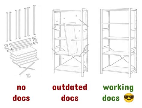 Building An Automated Gitlab Merge Request Review Agent With Gemini Cli By Daniel Strebel
