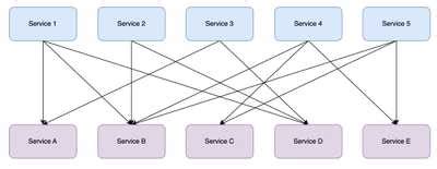 Basics Of Apache Kafka An Overview Sahan Serasinghe Engineering Blog