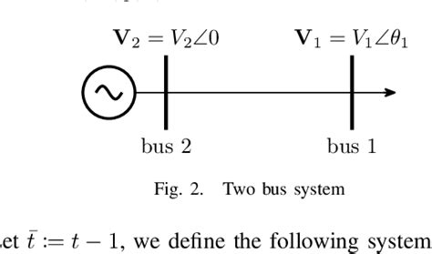 Figure 2 From A Fixed Point Algorithm For The Ac Power Flow Problem