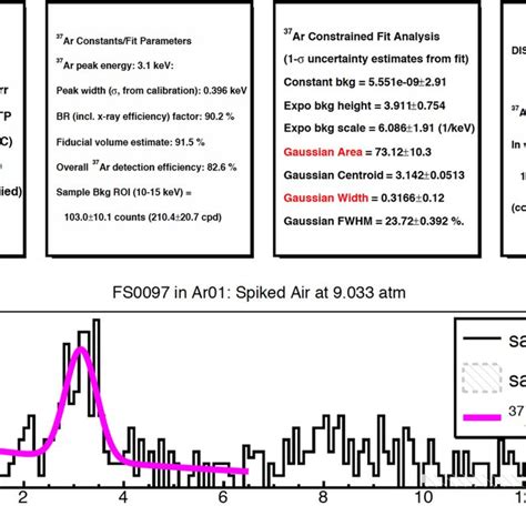 example of analysis output from the automated routine this specific