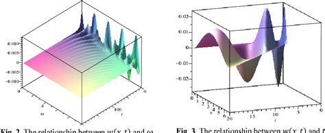 Figure 2 From Vibration Analysis And Control Of An Axially Moving String By Expanded Hamiltons