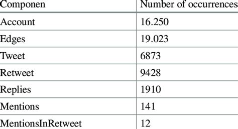Public Response Occurrences Intensity By Component Download