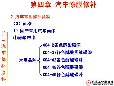 6第六章 汽车面漆涂料word文档在线阅读与下载无忧文档