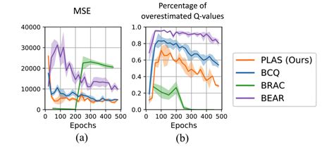 Plas Latent Action Space For Offline Reinforcement Learning Machine