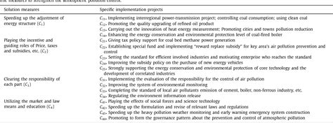 table 1 from double hierarchy hesitant fuzzy linguistic term set and