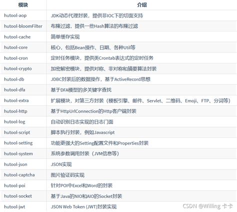 Hutool工具超详细笔记hutool Editor Csdn博客