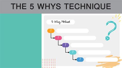 The 5 Whys How Technique At Paul Bullock Blog