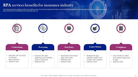 Rpa Services Powerpoint Ppt Template Bundles Ppt Example