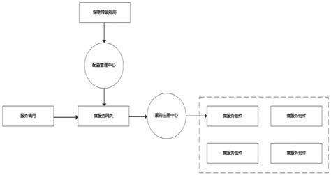 Application System Management Method And System Based On Micro Service Component Eureka Patsnap