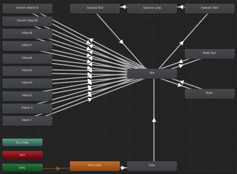 Challenge For Perfectionists Most Perfect Animator Organization News