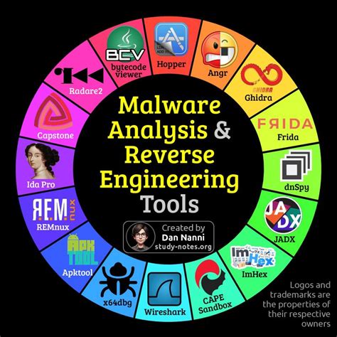 Infosec Cybersecurity Cybersecuritytips Microsoft Redteam… Kavish T