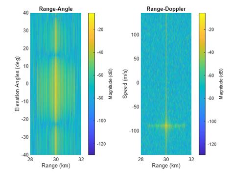 Simulating Radar Systems With Atmospheric Refraction Matlab And Simulink