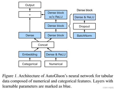 论文阅读 Autogluon Tabular 赫凯 博客园