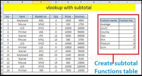 VLOOKUP With SUBTOTAL Excel Help