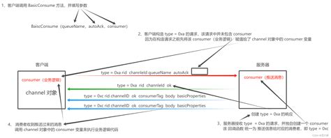 2024227 模拟实现 Rabbitmq —— 网络通信设计（客户端） 技术分享 云服务器