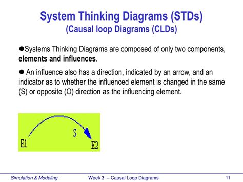 Systems Thinking Causal Loop Diagrams Causal Loop Diagram