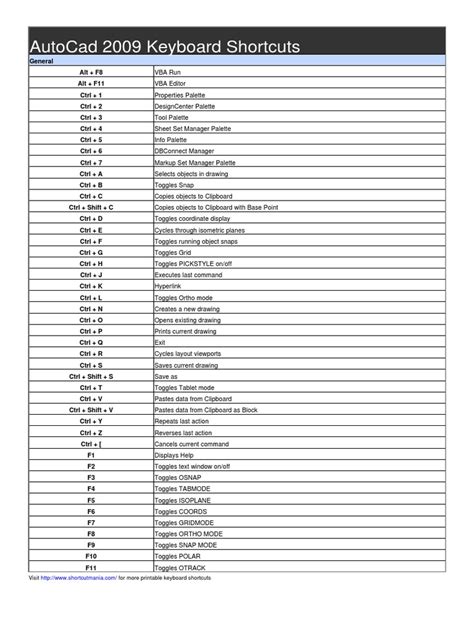 autocad 2009 keyboard shortcuts pdf control key human computer