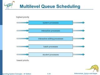 Cpu Scheduling Suresh Ppt