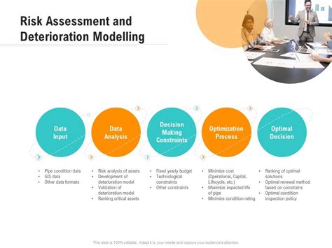 Risk Assessment And Deterioration Modelling Optimizing Business Ppt Clipart Presentation