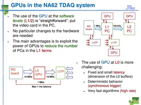 Use Of GPU In Realtime Ppt Download