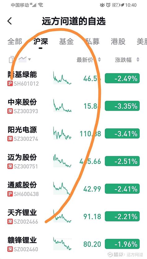 11 23【远方】股神巴菲特11月以来第3次“抛售”比亚迪股票，年内共5次减持套现109亿！新能源赛道继续承压 巴菲特年内第五次减持 比亚迪