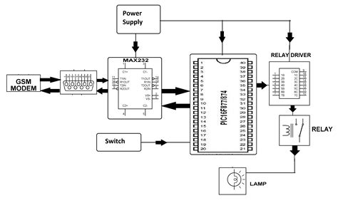 Vehicle Theft Alert And Engine Lock System Using Pic