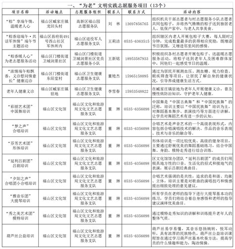 文明实践在福山 福山区发布6月份“五为”文明实践志愿服务重点项目群众全区群体