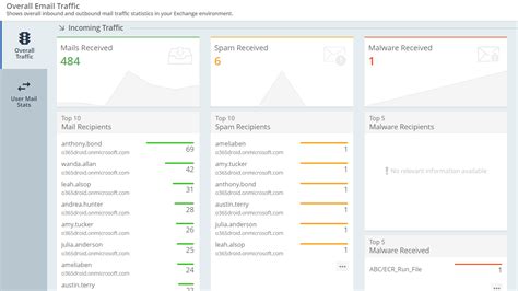 Microsoft 365 Email Monitoring Tool