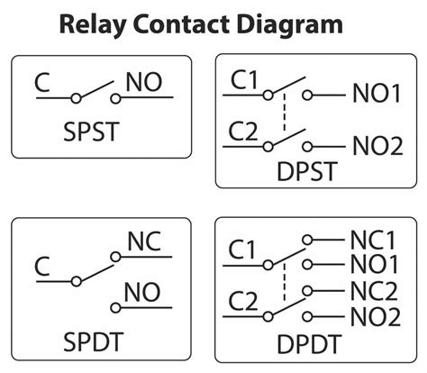 How To Wire An Hvac Fan Relay A Step By Step Guide