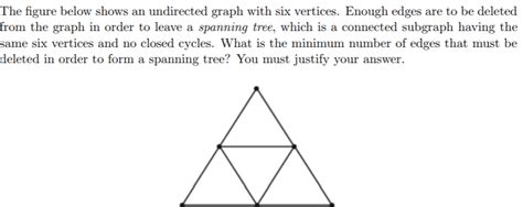 Solved The Figure Below Shows An Undirected Graph With Six Chegg