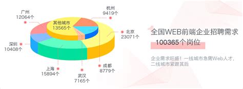 Andweb前端开发培训达内web培训机构 打造web全栈式工程师的专业平台
