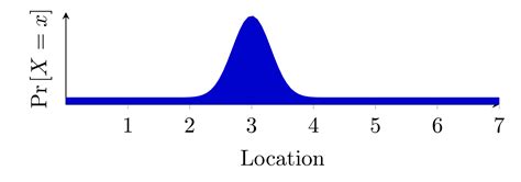 Localization Probability 직역하면 위치 인식확률 정도