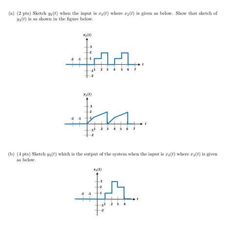 Solved LTI Systems You Have An LTI System But You Don T Chegg Com