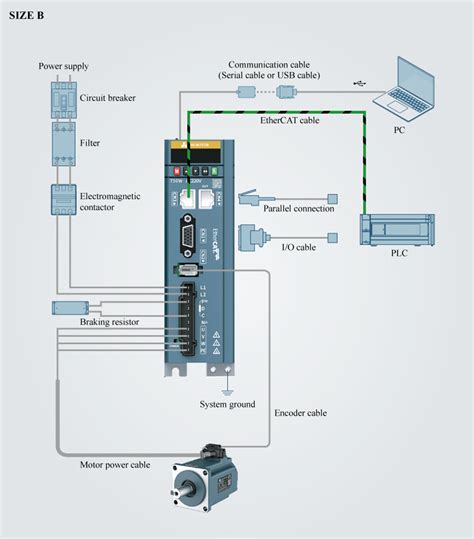Jss715n 17 Bit Absoulte Encoder Servo Motor And Ethercat Servo Drive Ethercat Servo System
