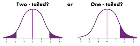 Hypothesis Testing Z Scores A Guide To Understanding What… By Fernando López Towards Data