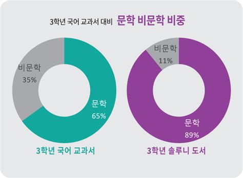 솔루니 수업소개 솔루니 독서토론논술