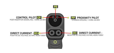CCS 2 Female EV Plug Assembly L JT Mobility