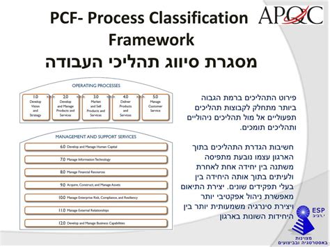 Ppt Pcf Process Classification Framework מסגרת סיווג תהליכי העבודה Powerpoint Presentation