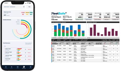 Ai Powered Fleet Management Fleetsafe Ai