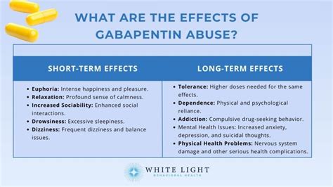 Gabapentin Addiction Signs Causes Effects And Treatment