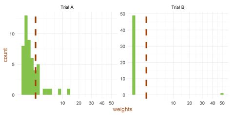 Matching Adjusted Indirect Comparison Maic 4 Practical Steps To