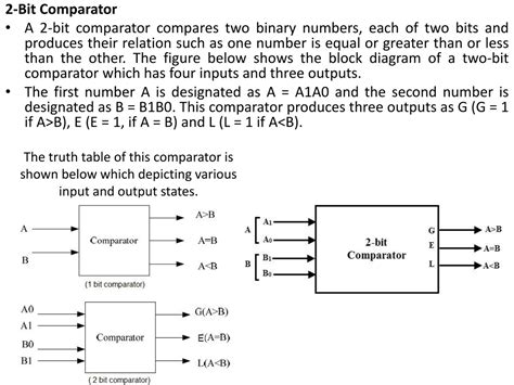 Ppt Digital Comparator Powerpoint Presentation Free Download Id 8856600